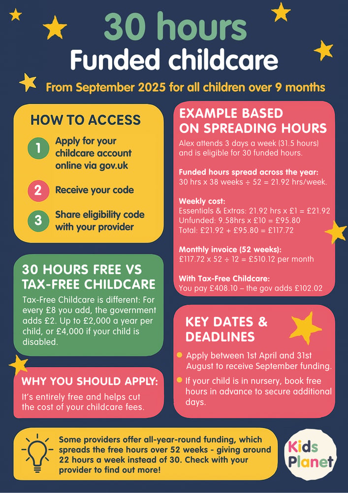 Understanding Funded Childcare: 15 & 30 Hours Explained