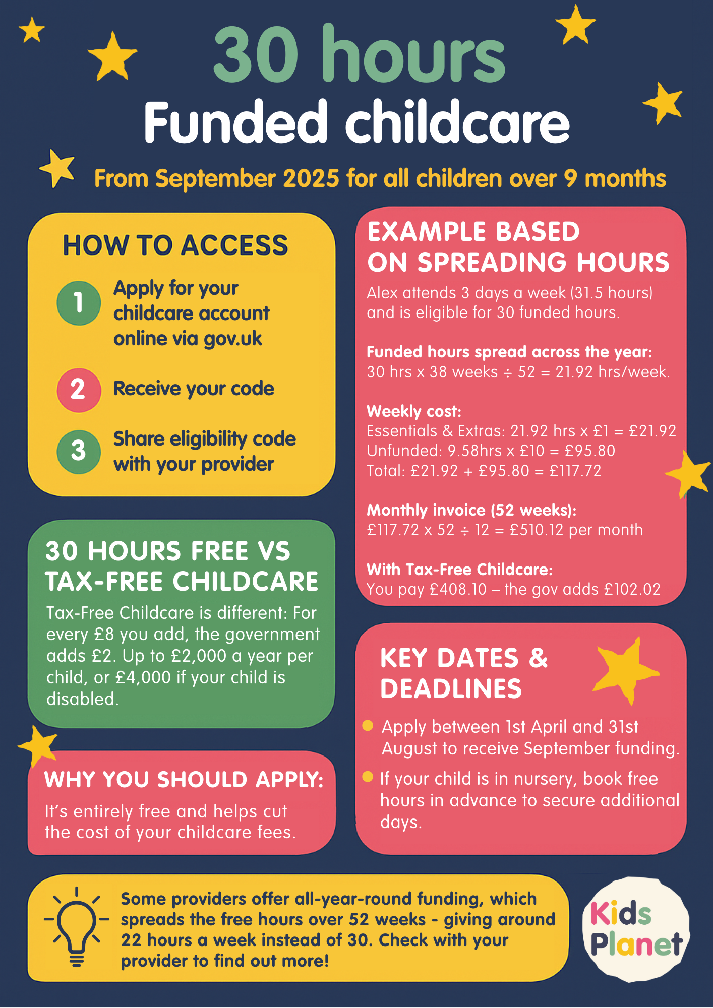 Understanding Funded Childcare: 15 & 30 Hours Explained